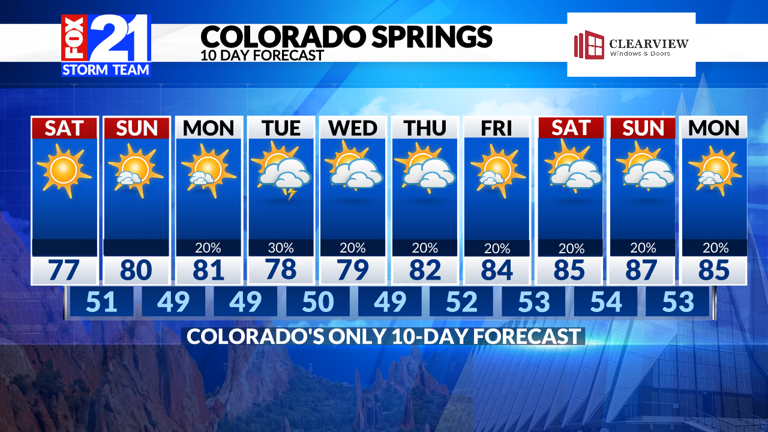Warm and dry weather for the weekend