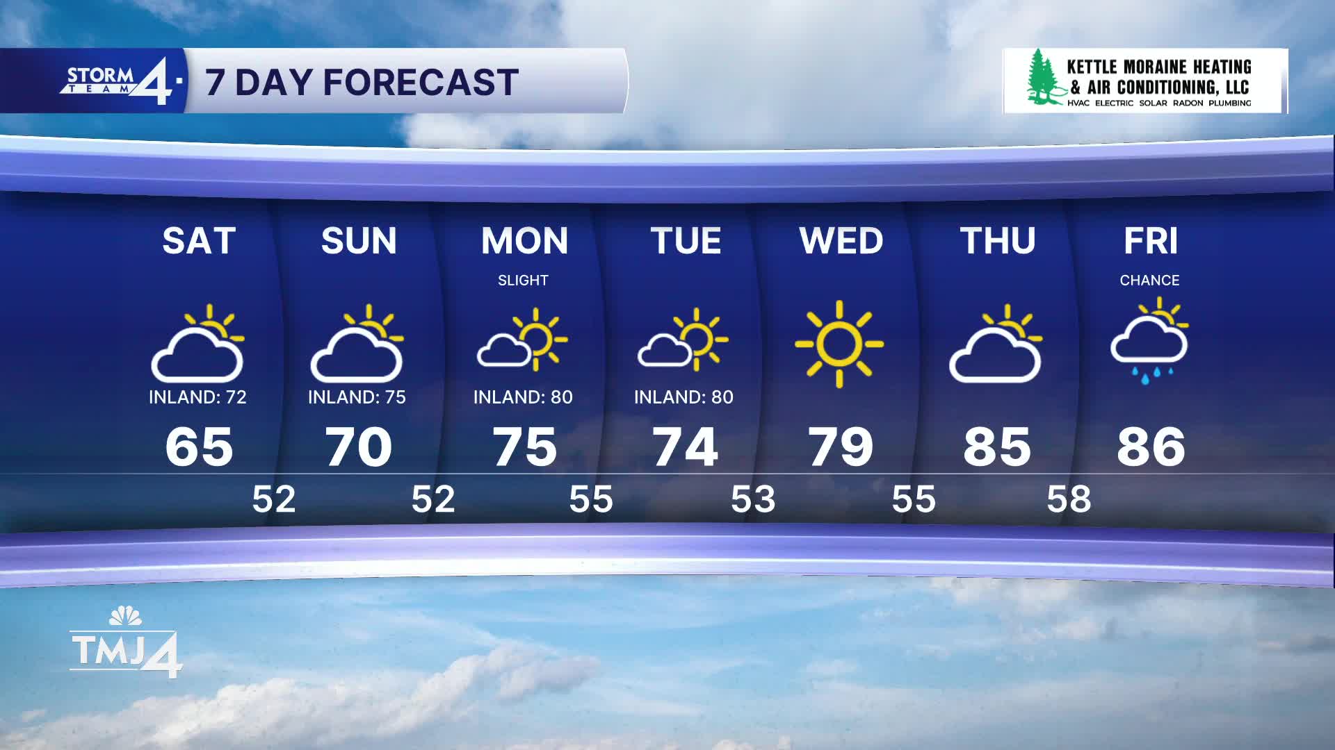 Staying mostly dry & nice