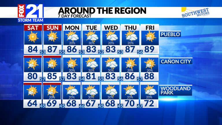 Warm and dry weather for the weekend