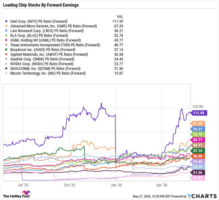 Prediction: After Micron and AMD, this will be the next tech stock to ...