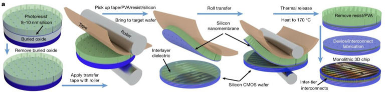 3D silicon circuits bring denser computer chips closer to reality