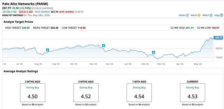 Wedbush just set a new street-high price target of $325 on Palo Alto ...