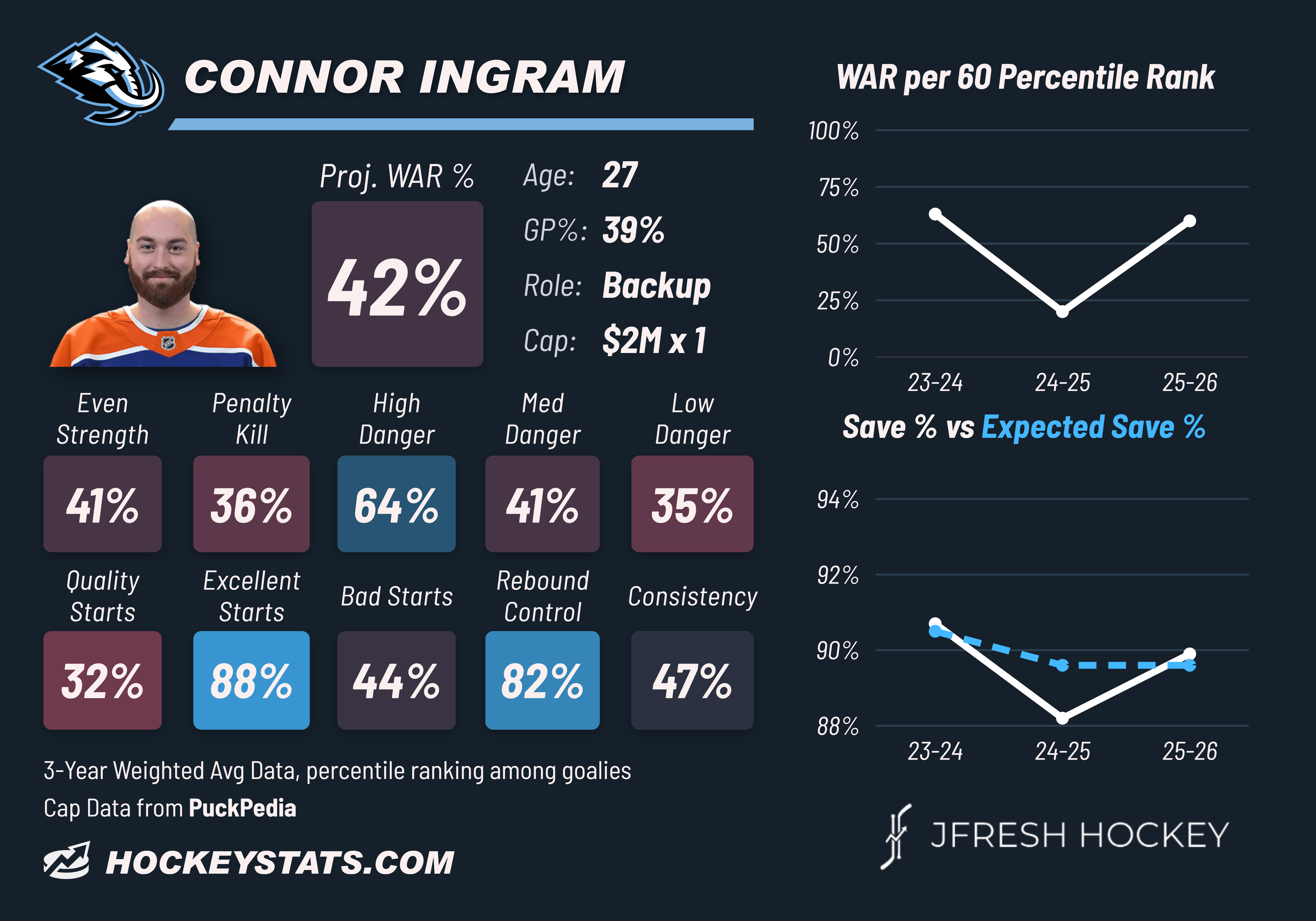 Is a goalie move in the cards this summer for the Devils?