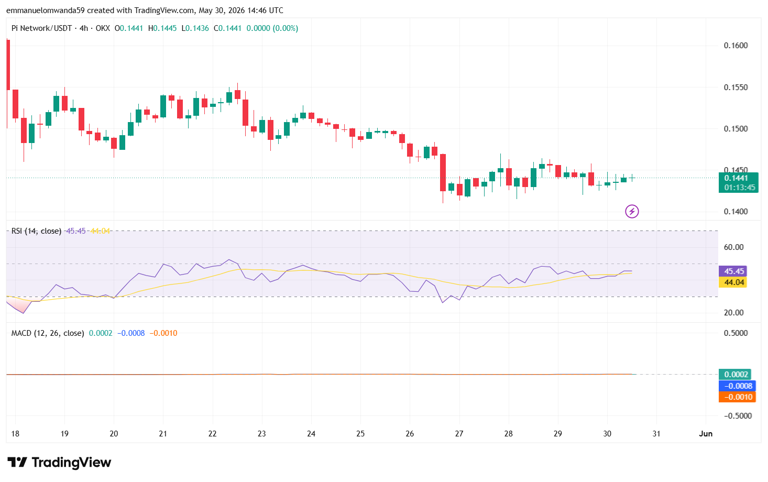 Pi Network price prediction 2026–2032: Can Pi reclaim its all-time high ...