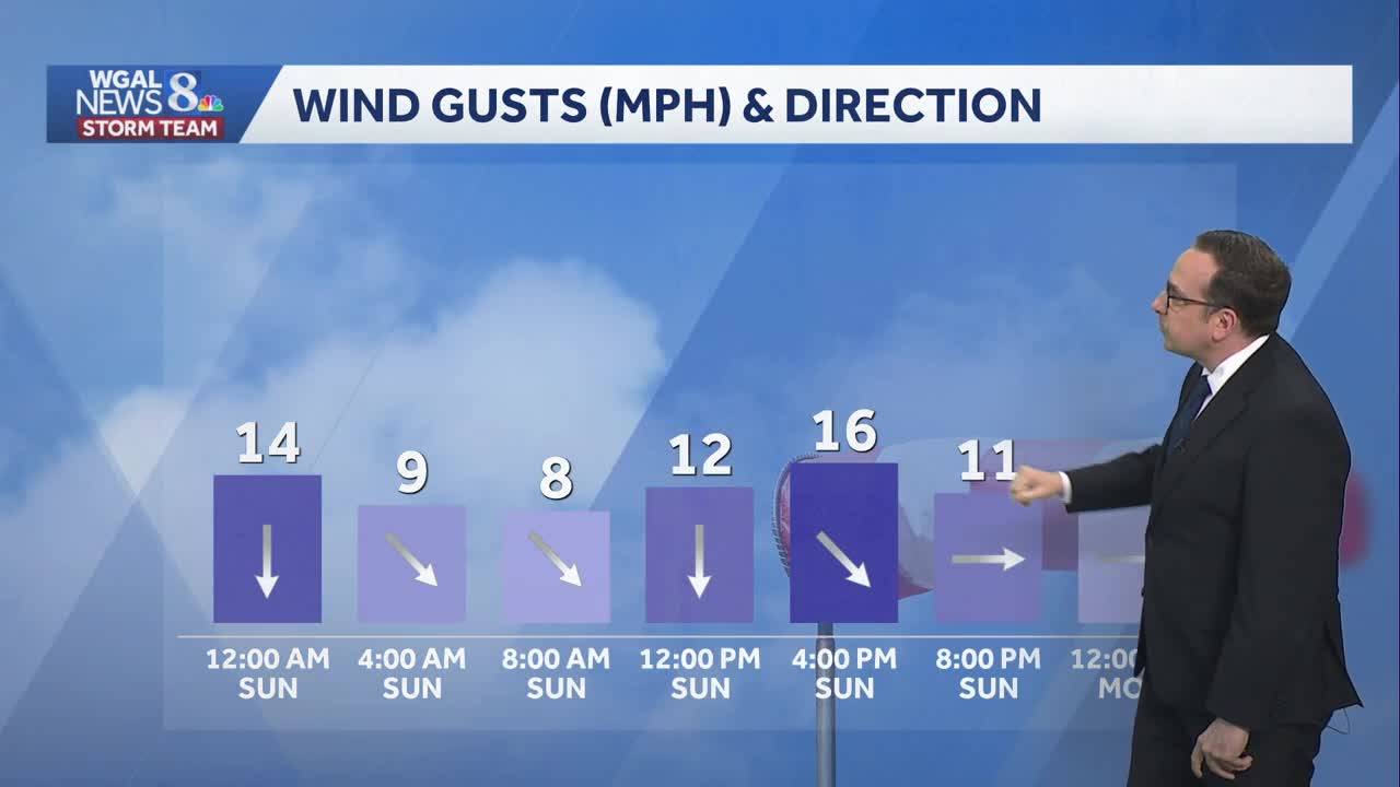 Dry & chilly night, warmer & less windy Sunday