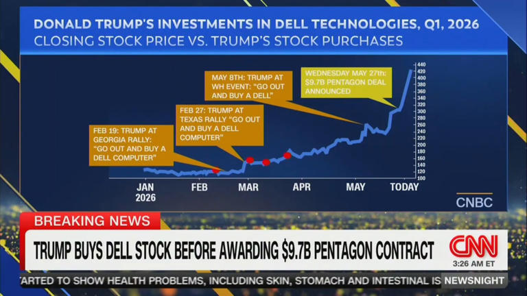 CNN’s Abby Phillip stunned by Dell’s skyrocketing stock price since ...