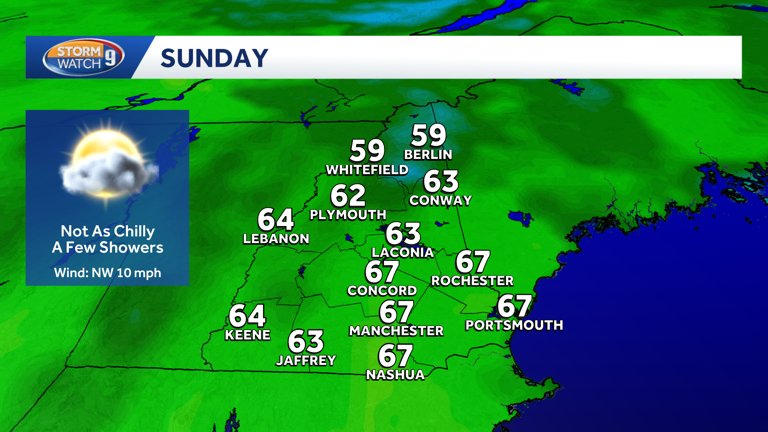 Chilly night ahead with more shower chances Sunday