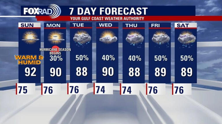 Houston weather: Red hot temps continue; Blue Moon Sunday