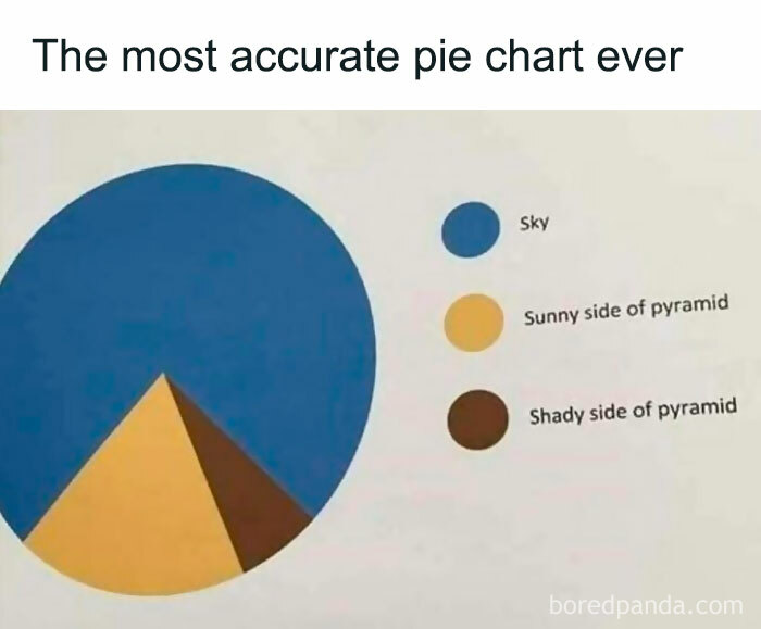 43 hilarious science memes that prove that science can be funny