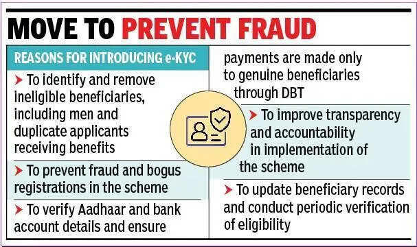 Maharashtra: 80 lakh women removed from Ladki Bahin scheme as e-KYC ...