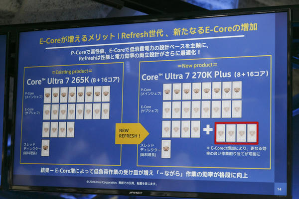 ASRock×インテル Core Ultra 200S Plus、秋葉原で開催した安心・安全なオーバークロック実演イベントが大盛況!