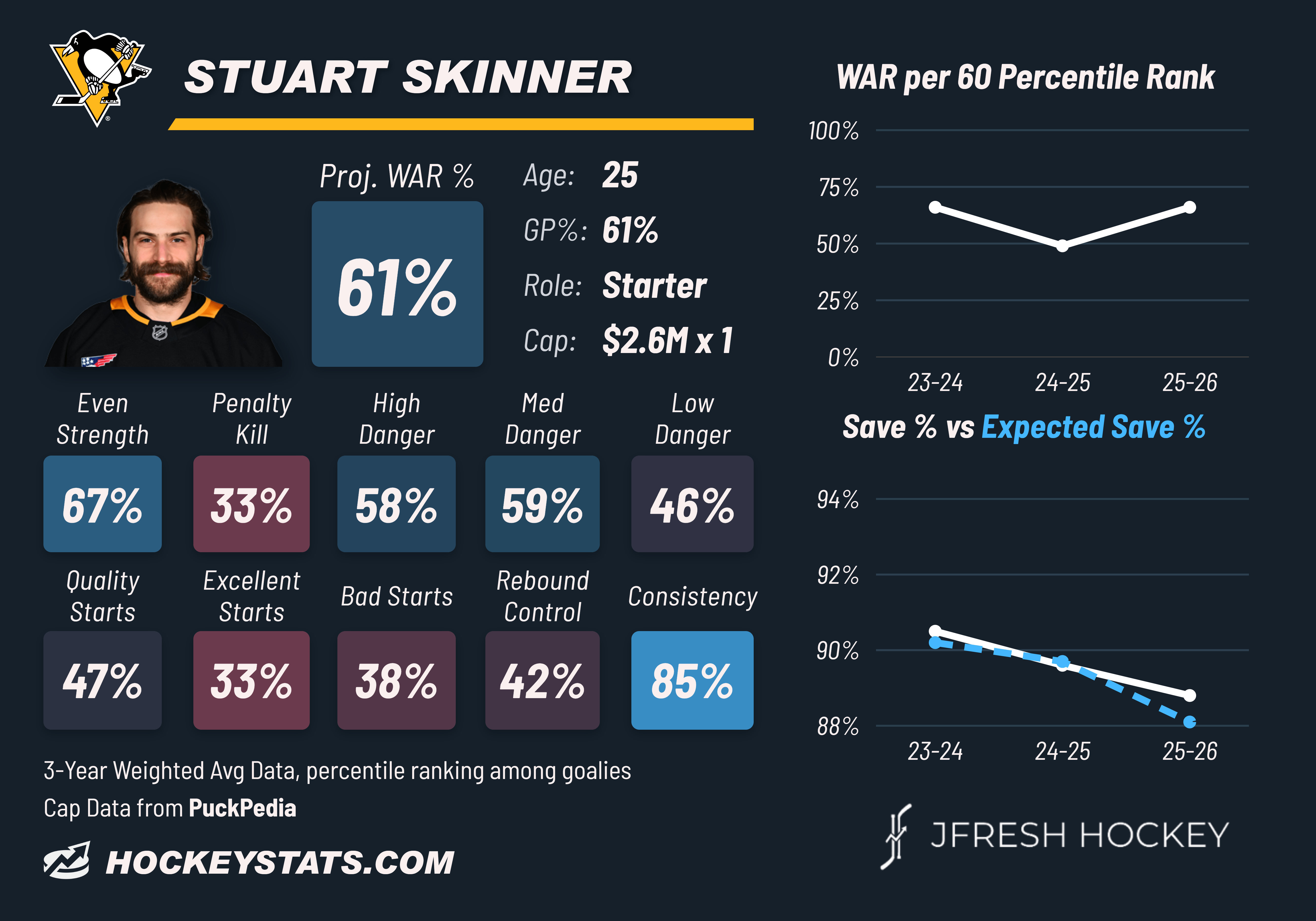 Is a goalie move in the cards this summer for the Devils?