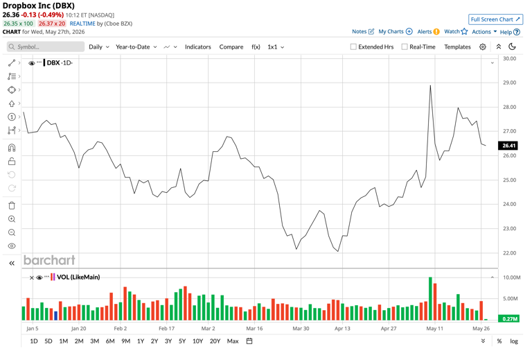 Dropbox gets a new CEO. The payoff for DBX stock could take a long time.