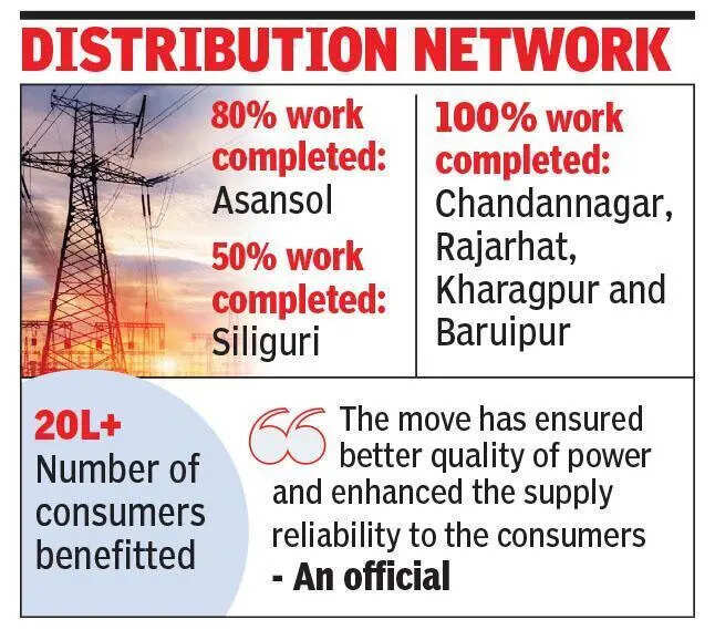 Underground power lines for Rajarhat, Baruipur, other towns
