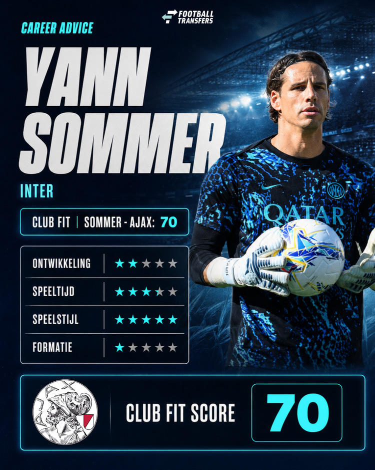 Ajax kan keepersprobleem oplossen met komst van Yann Sommer