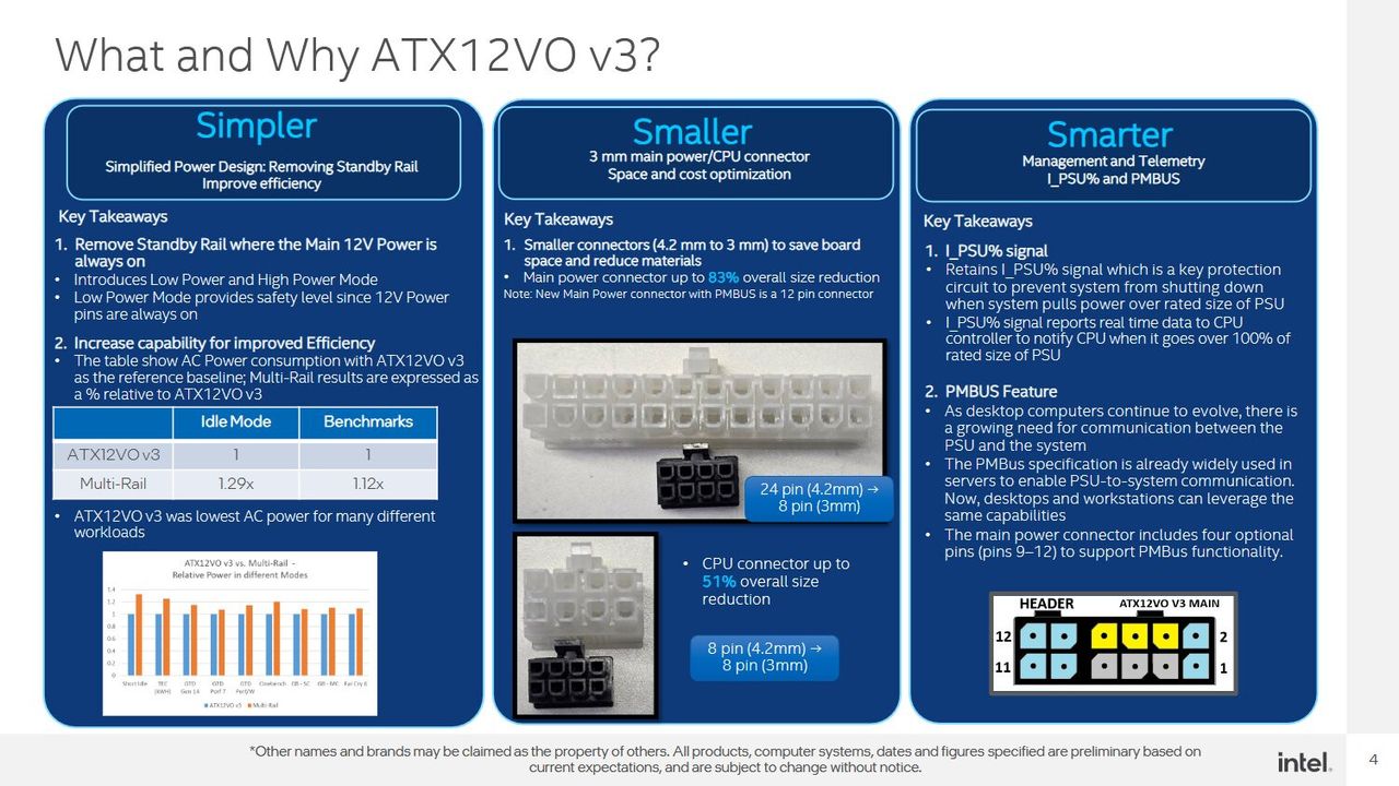 ATX12VO V3 standard shrinks the connector and maximizes power efficiency