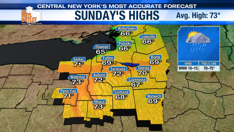 Turning a bit warmer & mainly dry today