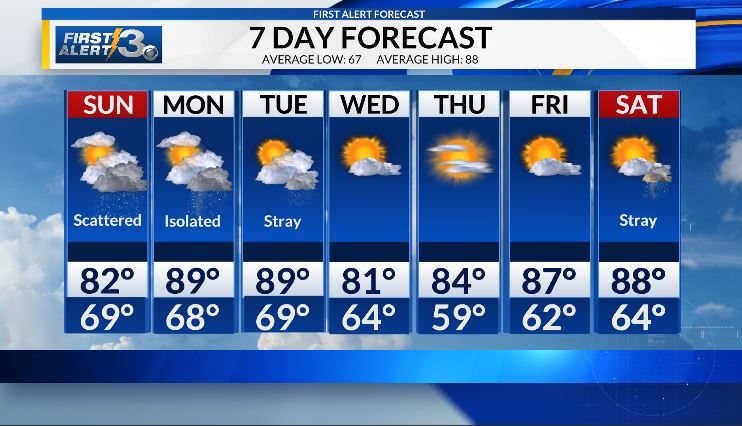 Hurricane season starts Monday; cold front brings drier weather