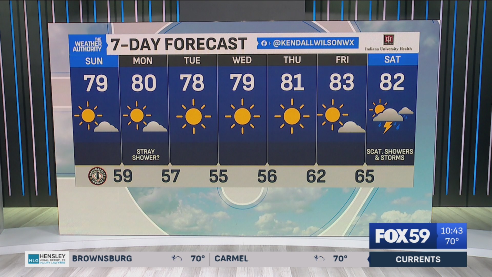 Dry weather to stick around in central Indiana