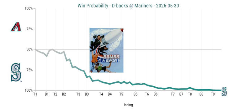 30-29: Chart