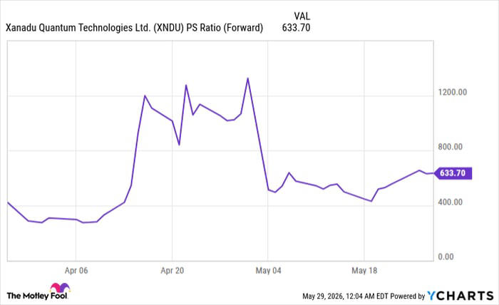 Is this new quantum computing IPO the best under-the-radar stock of 2026?