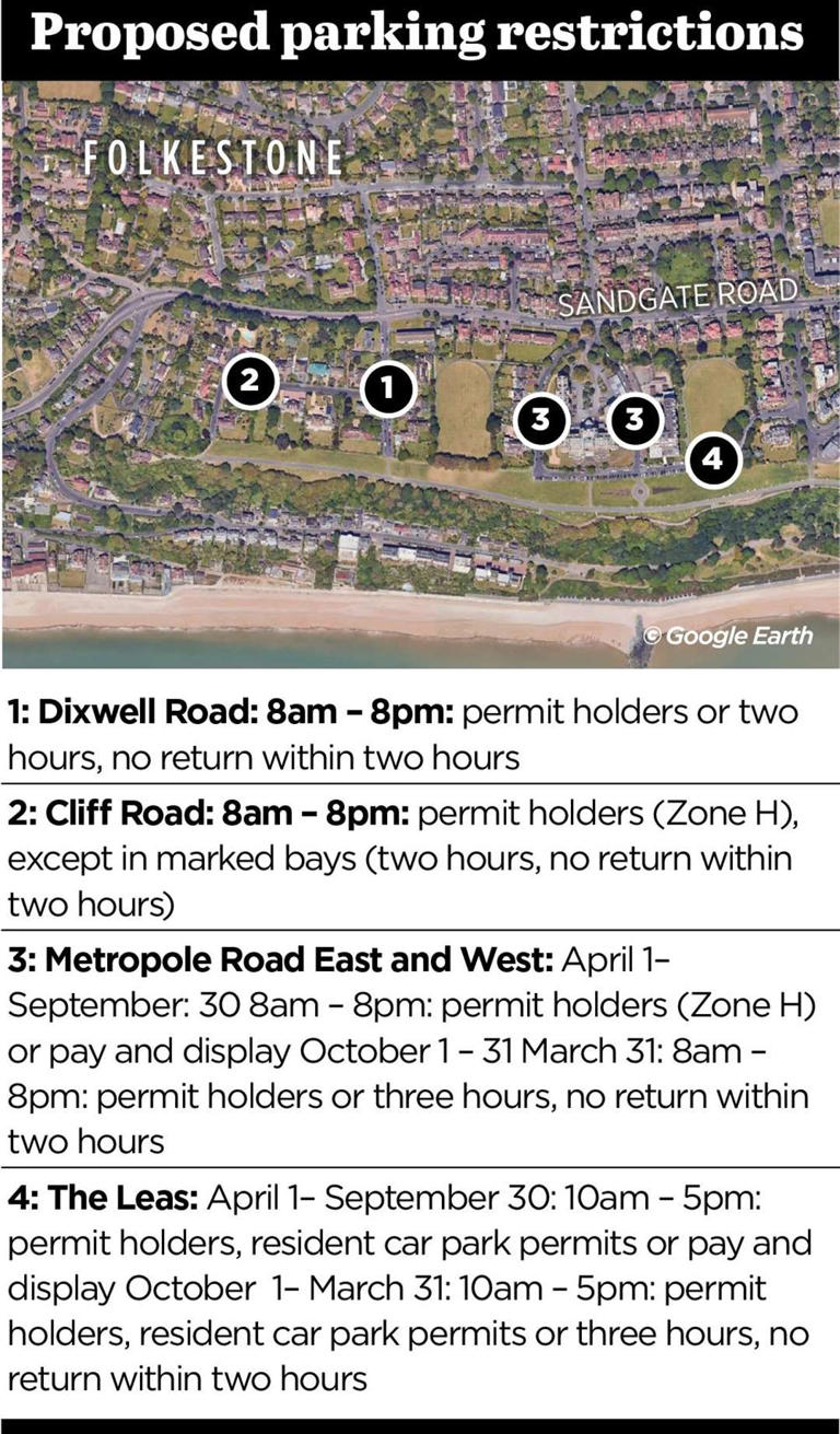 Folkestone and Hythe District Council plots crackdown on commuter ...