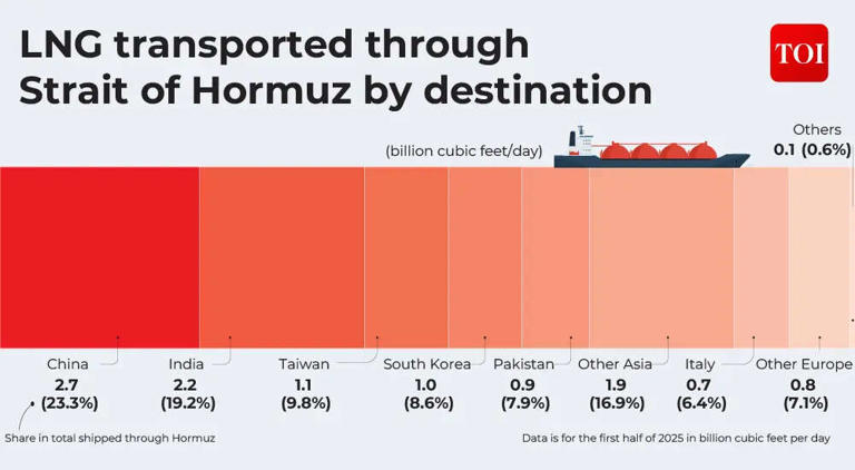 Hormuz to home: How Middle East conflict is rewriting your kitchen math ...