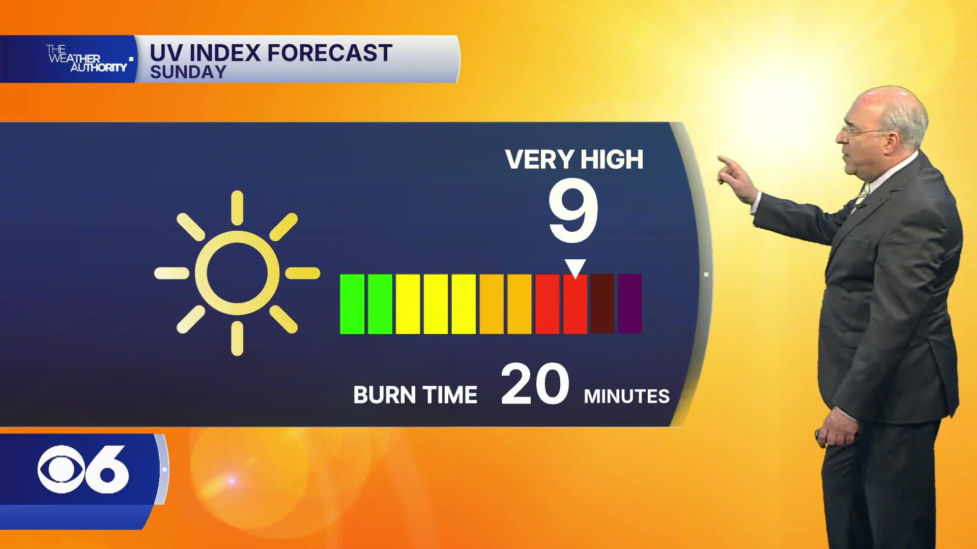 UV index: 'Throw on the sunscreen' as burn time Sunday is 20 minutes