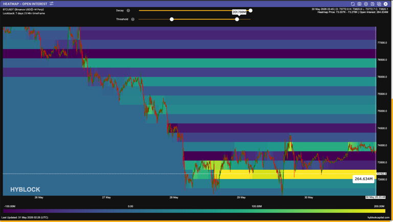 Bitcoin dip buyers curb selling but questionable spot, futures volumes ...