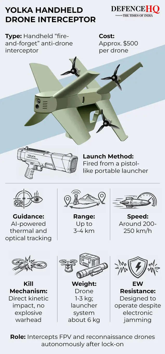 Watch: Russia's 'fire-and-forget' $500 Yolka drone hunter that fits in ...