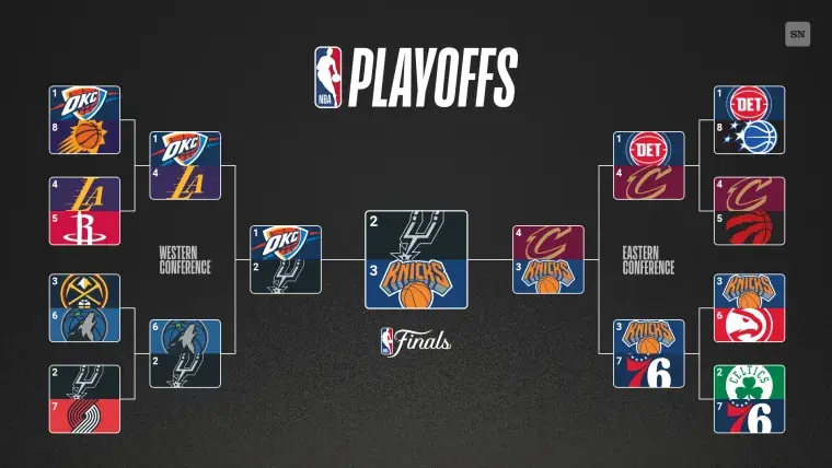 What channel is Spurs vs. Knicks on today? Time, schedule, live stream ...