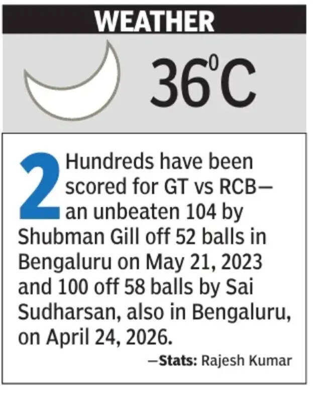 Titans take on champions: Shubman Gill, Rajat Patidar chase legacy as ...