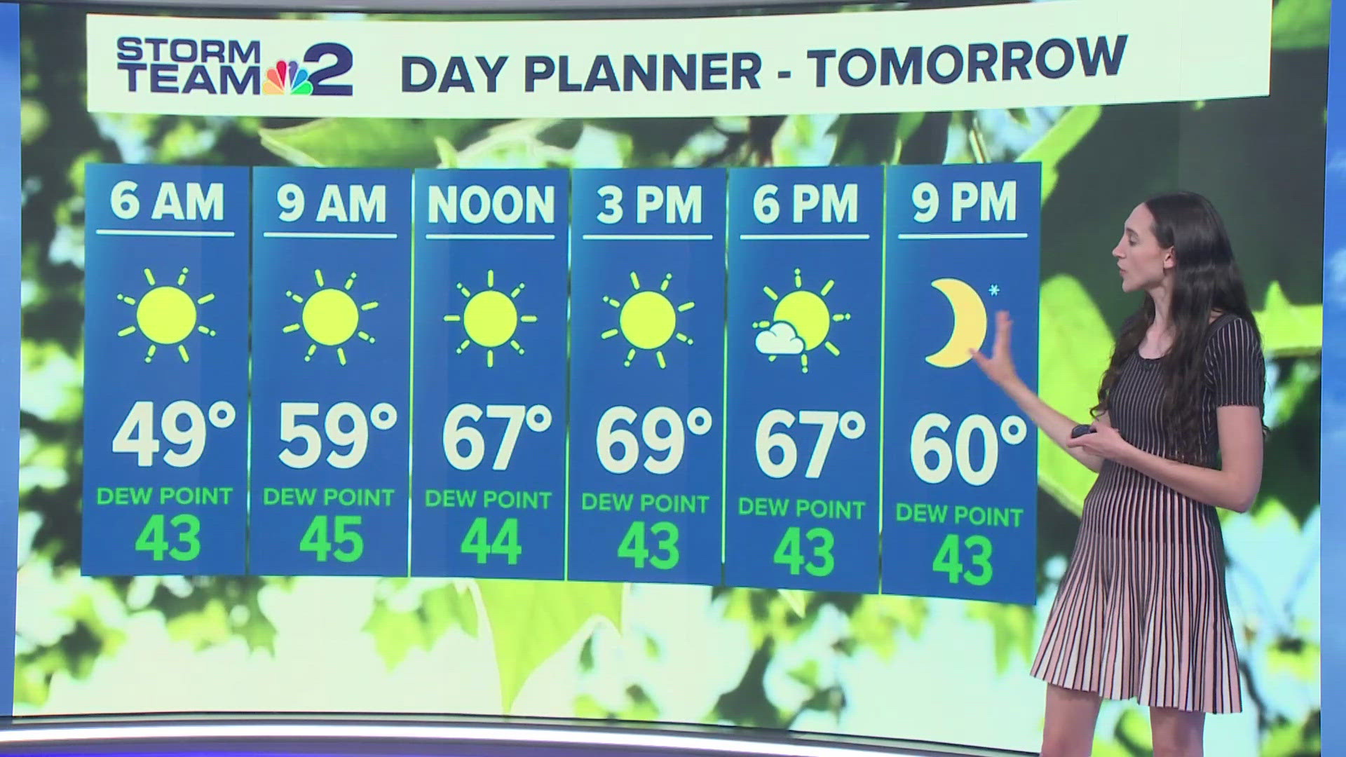 Storm Team 2 nightside forecast with Lauren Maroney