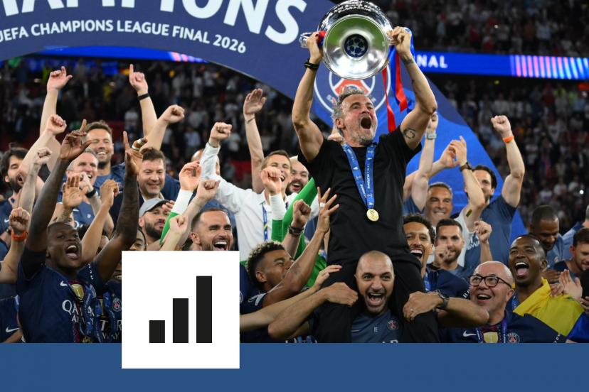 Luis Enrique, les chiffres d'un entraîneur définitivement dans la légende