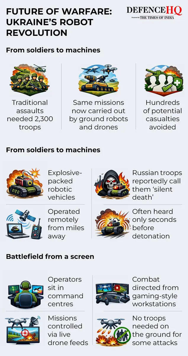 Are human soldiers being replaced? How Ukraine's 'silent death' robots ...