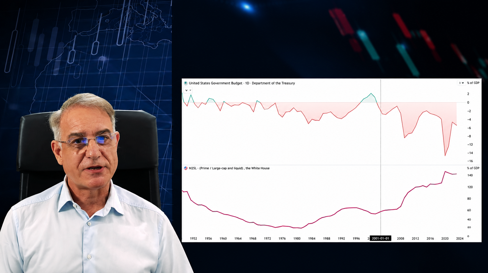 Aranceles de Trump y el impacto en tus inversiones