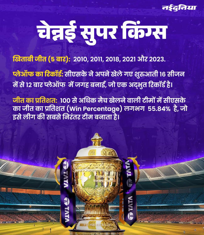 IPL 2026 final: अहमदाबाद में RCB-GT के बीच खिताबी जंग, जो जीती वो बनेगी ...