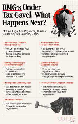 Real money gaming's GST soup: Beating a dead horse