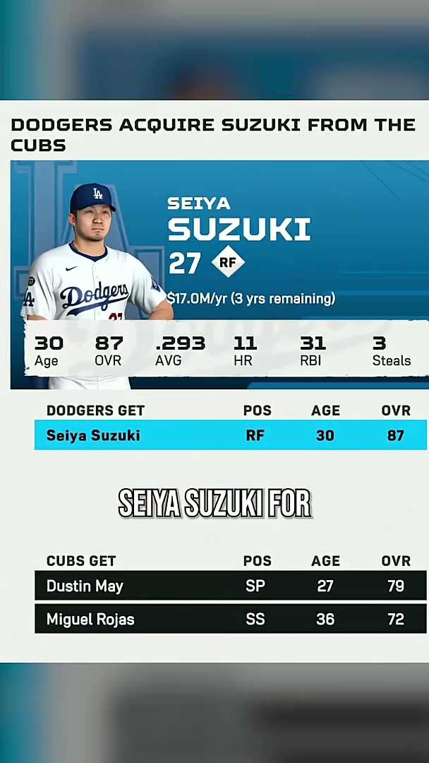 Weird MLB The Show trades