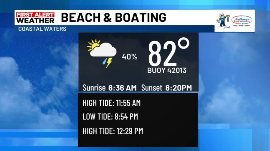 Boating forecast