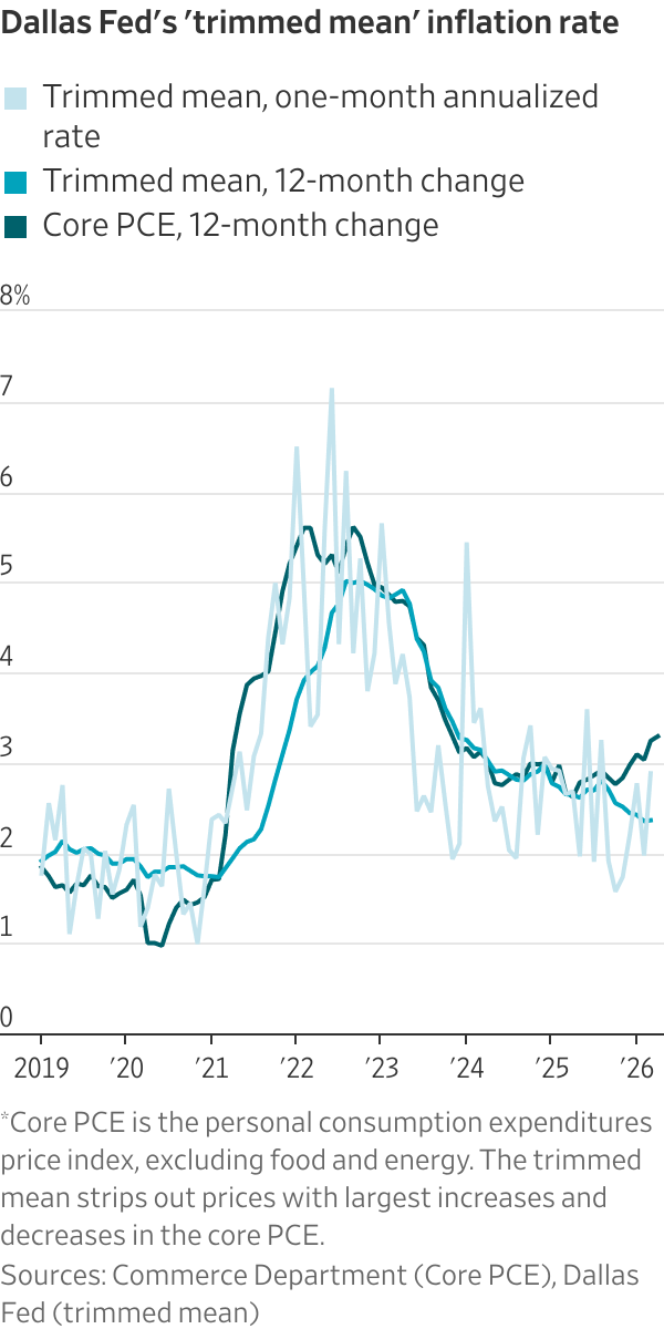 Kevin Warsh wants the Fed to think about inflation differently
