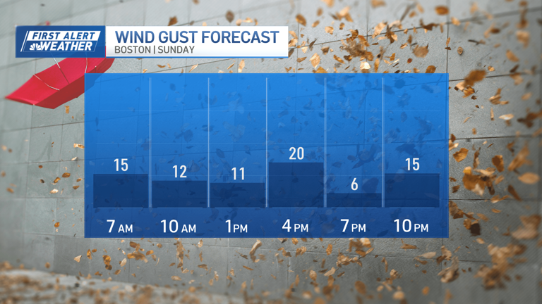 After wacky weather yesterday, Boston will enjoy much quieter end to ...