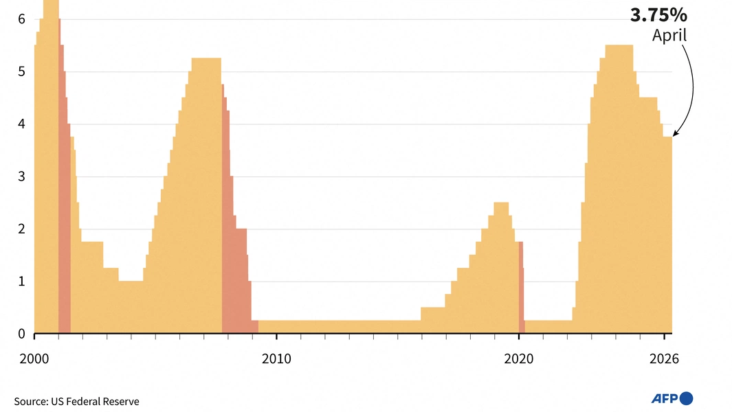 Fed rate hike forecast raises borrowing cost concerns