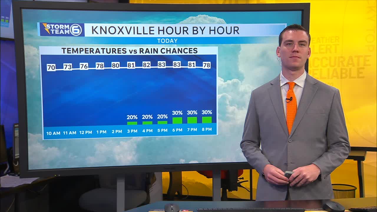 Spotty PM storms Sunday
