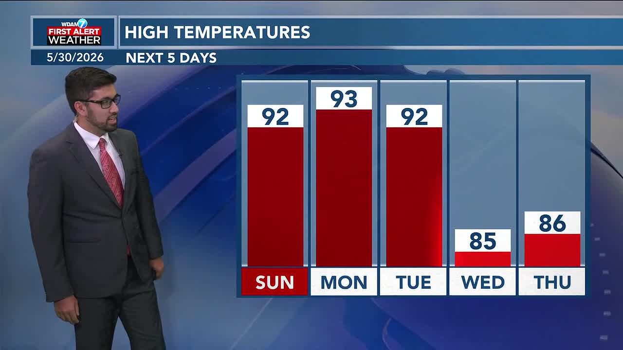 We will see more humid and hot weather ahead