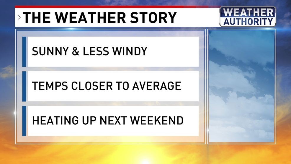 Staying dry & mild to wrap up spring; feeling like summer next weekend