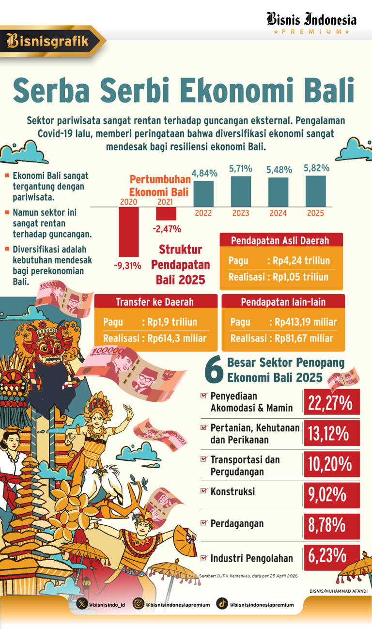 Di balik deru skuter Bali, impian yang tumbuh di Pulau Dewata