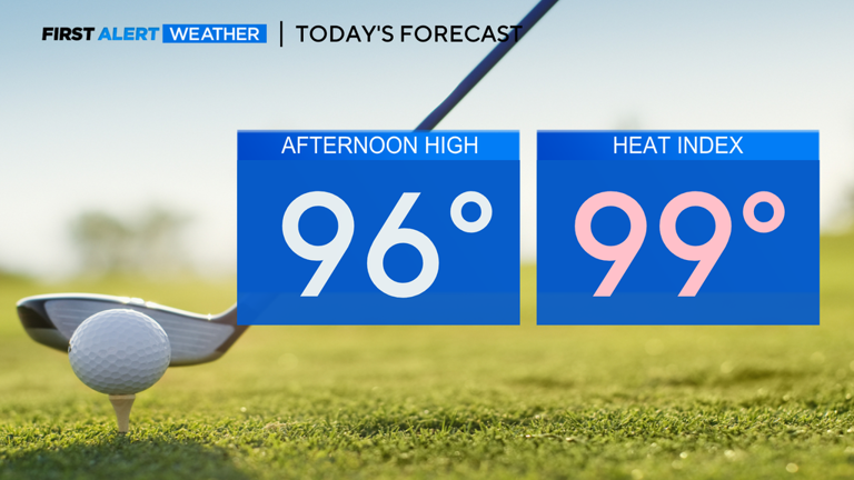 North Texas gets another steamy day for Sunday