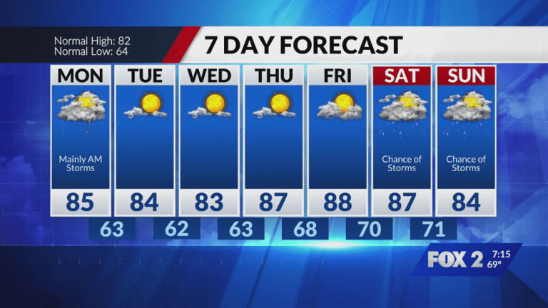 Spotty storms again Sunday, widespread storms overnight into Monday
