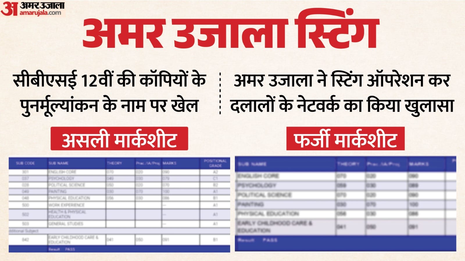 Sting operation: 20 हजार में सौदा, व्हाट्सएप पर स्कैनर और बढ़े अंकों की ...